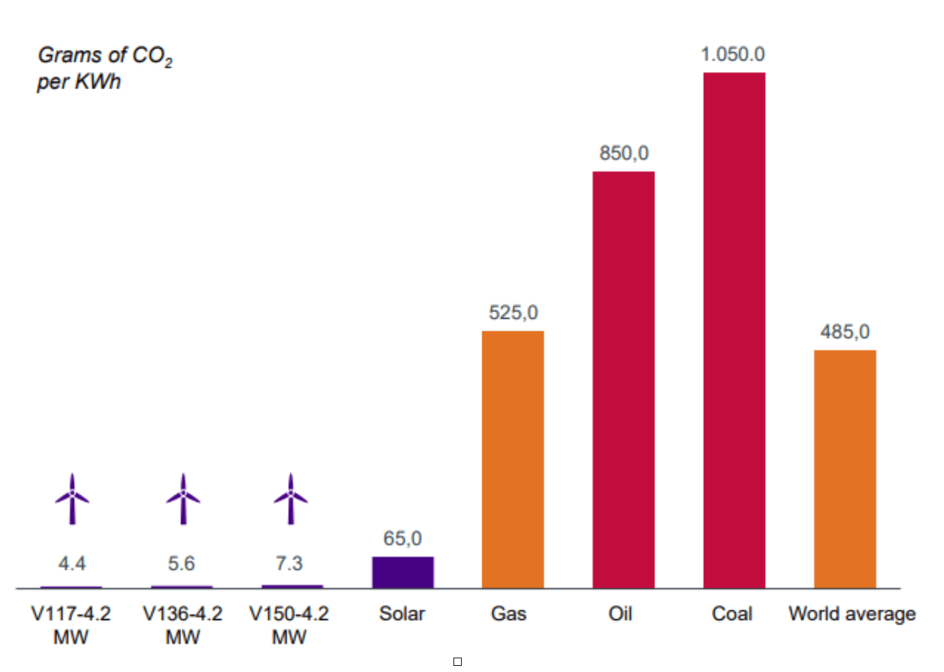 FAQ | Captains Mountain Wind Farm